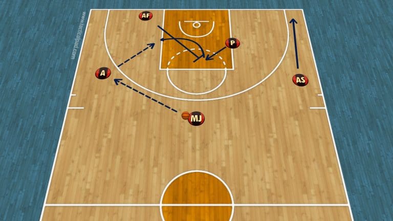 Les postes au basket : sujet d'actualité ou dépassé